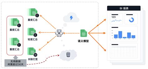 流行的开源报表工具都有什么？ 知乎