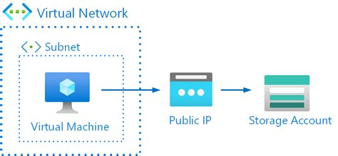 How Virtual Network Service Endpoints Work Janne Mattila