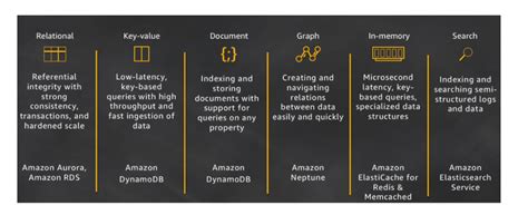 Scaling Dynamodb For Big Data Using Parallel Scan By Engineering