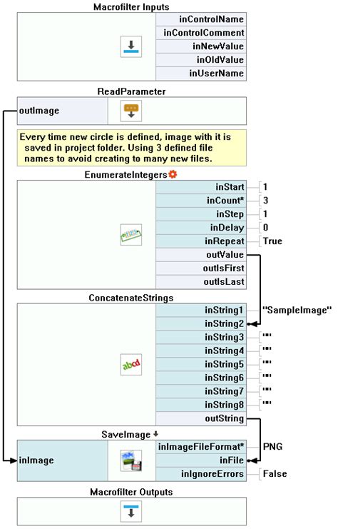 HMI Change Logging FabImage