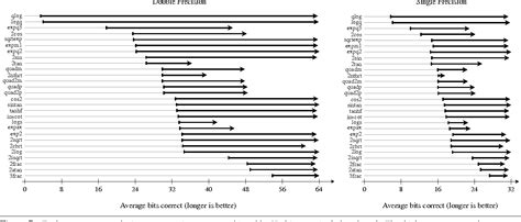 Figure 7 From Automatically Improving Accuracy For Floating Point