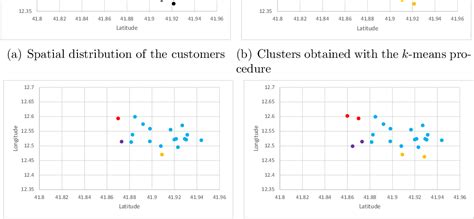 Figure 3 From Sustainable Last Mile Distribution With Autonomous Delivery Robots And Public
