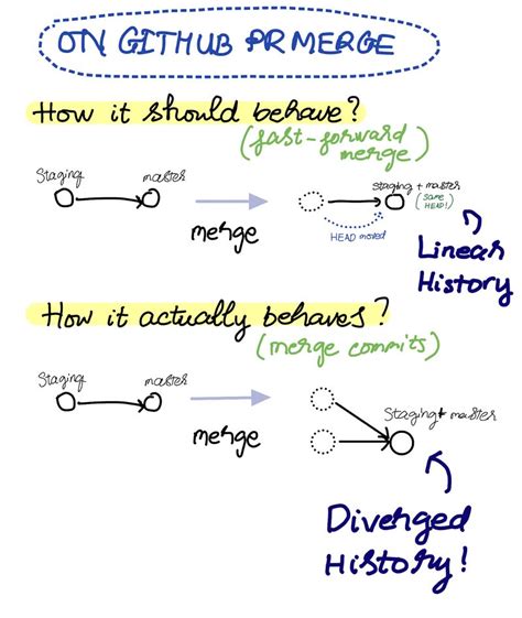 Patrick Phat N On Linkedin Github Devops Git Dev