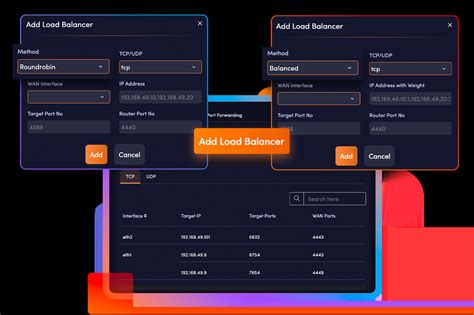 High Performance Load Balancing Solutions