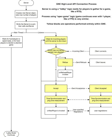 Download Game Engine Design Document Letitbithomes