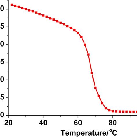 Xrd Analysis Of Mfi Zeolite Download Scientific Diagram