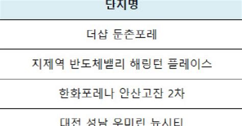 분양캘린더 청약홈 개편 전 마지막 공급
