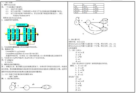 山东大学编译原理复习提纲 山东大学编译原理期末考试 Jinzhou742的博客 Csdn博客