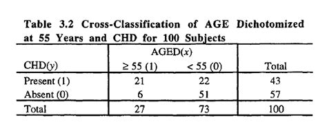 Glm How To Get A Dataframe With Cases From A Contingency Table In R Stack Overflow