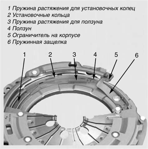Из чего состоит диск сцепления: Что такое сцепление: типы и основные ...