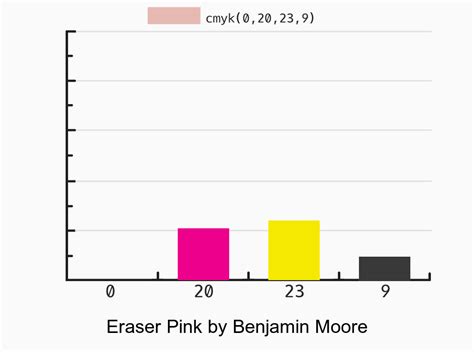 Benjamin Moore Aberdeen Green Vs Green Vs Firefly Vs Eraser Pink Color