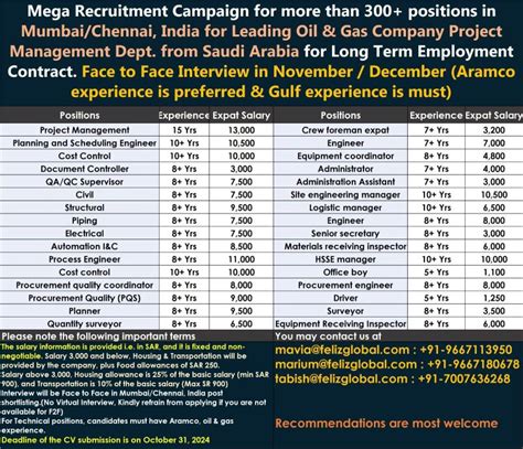 Mavia Siddiqui On Linkedin Recruitment Campaign Mumbai Chennai
