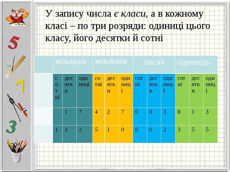 Презентація Запис натуральних чисел Робоча програма Математика