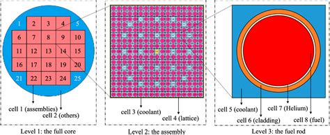 Figure 1 From A Better Hash Method For High Fidelity Monte Carlo