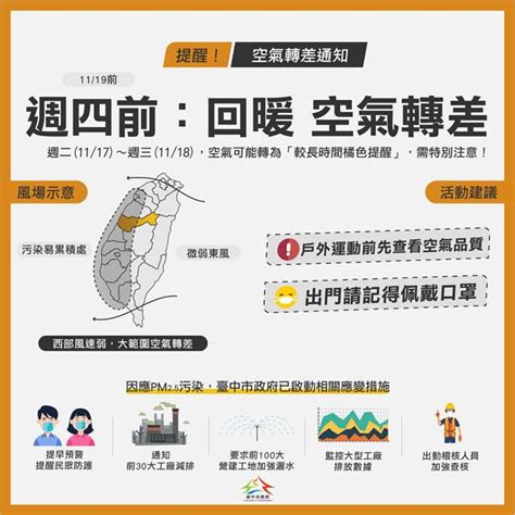 中南部16日起空氣品質轉差 中市環保局籲市民防護 寶島 中時