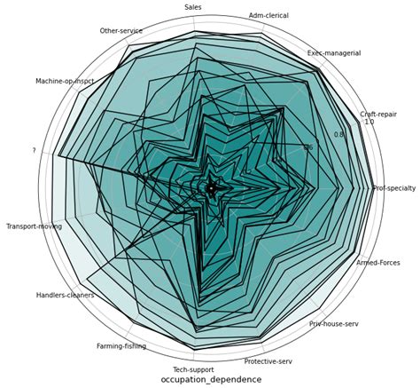 PDP And ICE Explainers SynapseML