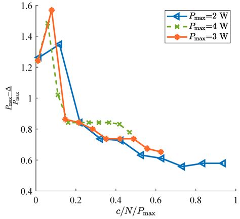 Xylose Tolerance Interference Examples Geometric Tolerance Interference