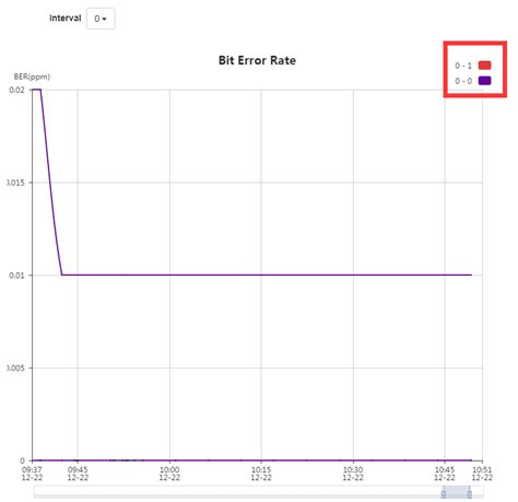 visualmap 设置pieces间隔为0 05时显示为0 · issue 7346 · apache echarts · github
