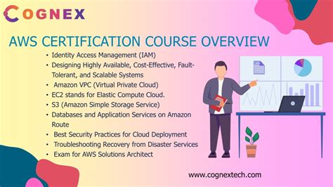 Ppt Cognex Technology Aws Certification Training Institute In
