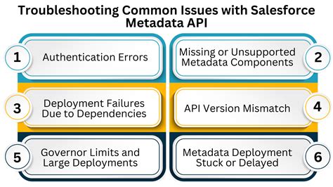 Salesforce Metadata Api Automation 2025