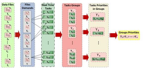 Task Grouping Taxonomy Download Scientific Diagram