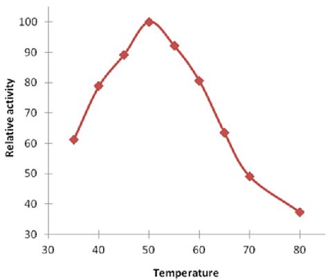 The Prediction Errors Of Bpnn And Svm Bpnn Back Propagation Neural