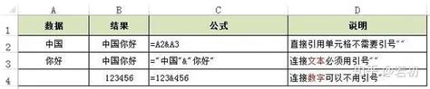 Excel函数中常用符号的用法 知乎