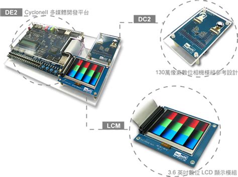 Altera Fpga