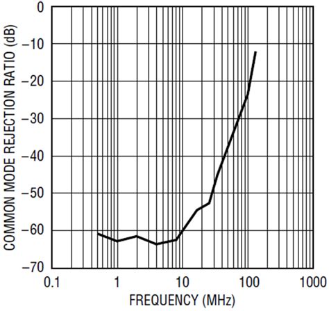 Tiny 12 Bit Adc Delivers 2 2msps Through 3 Wire Serial Interface Analog Devices
