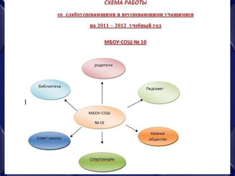 Работа со слабоуспевающими учениками презентация онлайн