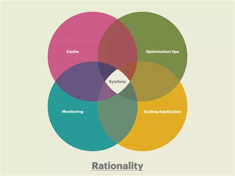 Rationally Boost Your Symfony2 Application With Caching Tips And Monitoring Ppt