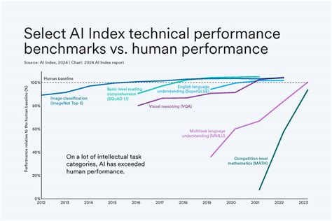 Exploring Global Ai Trends Insights From The Ai Index 2024 Report By Stanford Hai Open Tech