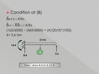 Superposition Lec Pdf
