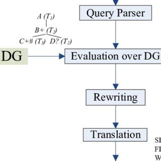 Translation Framework Nodes And Their Positions In The Documents Are