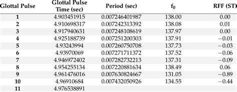 Rff Offset Calculation Example Download Scientific Diagram