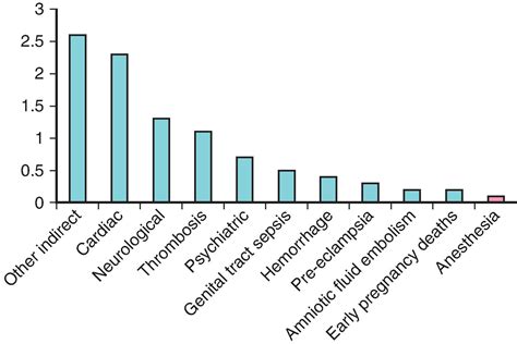 Airway Management In Obstetric Patients Clinical Tree