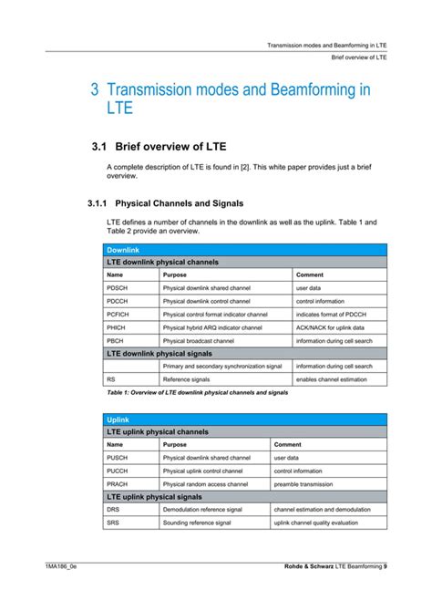 Lte Transmission Modes And Beamforming Pdf