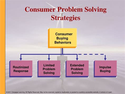 Ppt Chapter 6 Consumer Buying Behavior Powerpoint Presentation Free Download Id9066469