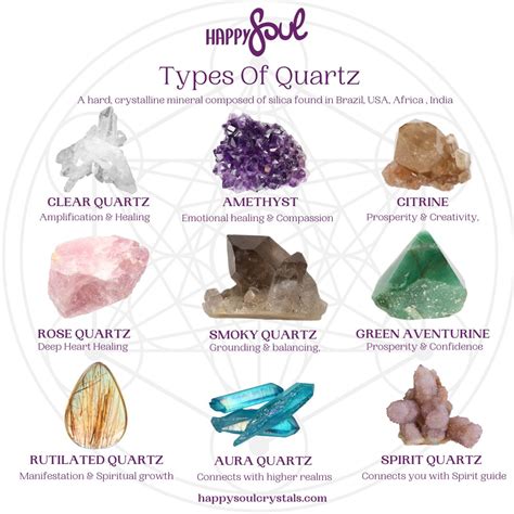 Quartz Crystals Types