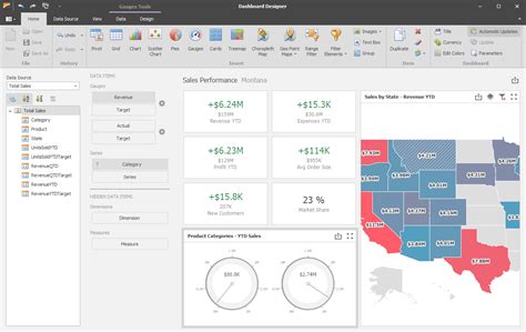 Dashboard For NET BI Data Visualization Tool DevExpress