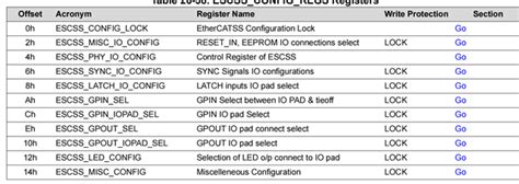Tms320f28p650dk Ethercat的gpio功能是干嘛的 C2000™︎ 微控制器论坛 C2000 微控制器 E2e™ 设计支持