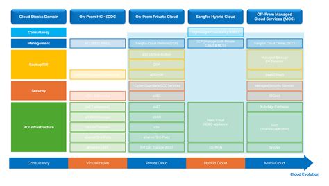 Sangfor 아타마이