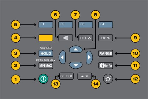 Capacitor Symbol On Multimeter