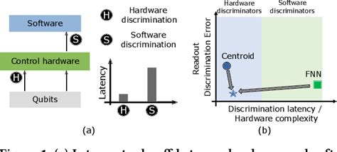 figure 1 from scaling qubit readout with hardware efficient machine