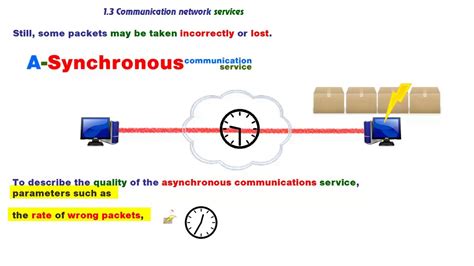 Communication Network Services Synchronous Asynchronous Youtube