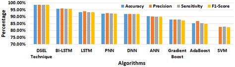Remote Sensing Free Full Text A Novel Deep Stack Based Ensemble Learning Approach For Fault