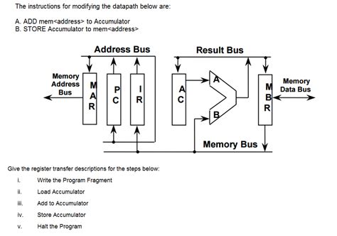 The Instructions For Modifying The Datapath Below Chegg Com