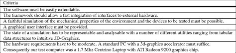 Table 1 From Ibex A Framework For Hardware In The Loop Simulation