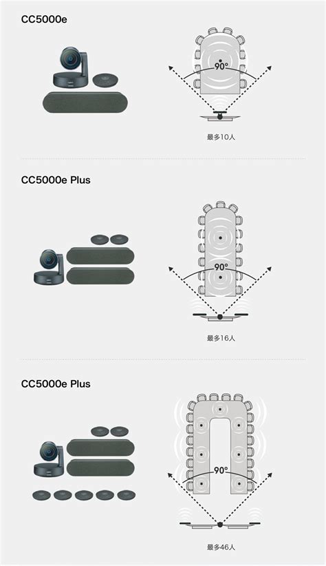 罗技 Cc5000e 音视频会议系统【最新版】 云市场 阿里云