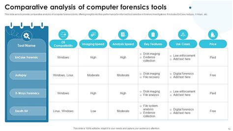 Top 10 Computer Forensics Powerpoint Presentation Templates In 2025